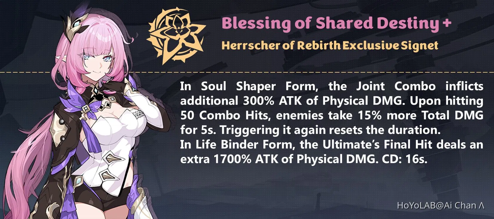 HoYoLAB - Official Community