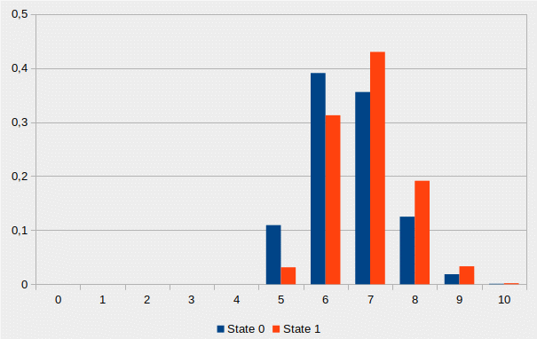 How to calculate the probability distribution of the wishes with the ...