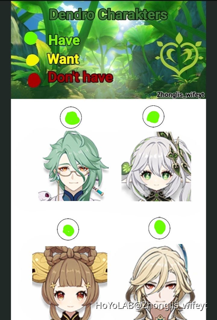 Dendro Charakters Pt.8 Genshin Impact | HoYoLAB