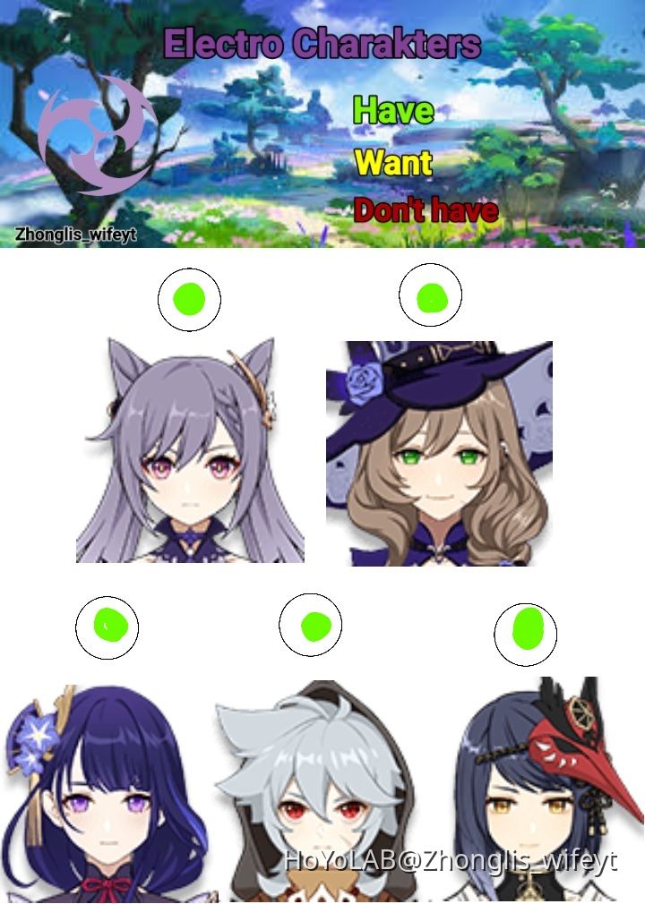 Electro Charakters Pt.5 Genshin Impact | HoYoLAB