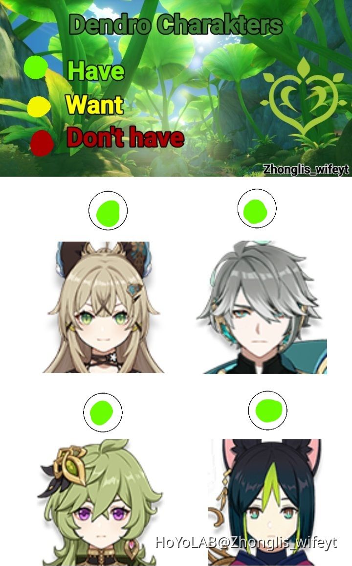 Dendro Charakters Pt.7 Genshin Impact | HoYoLAB