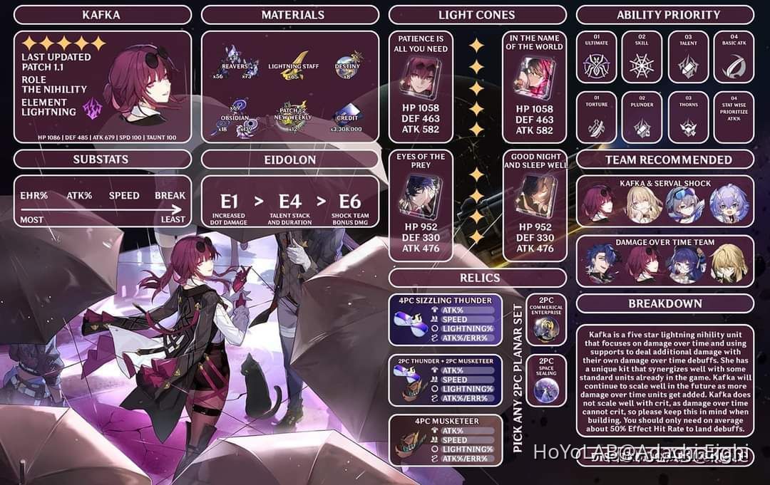 Guias Honkai: Star Rail | HoYoLAB