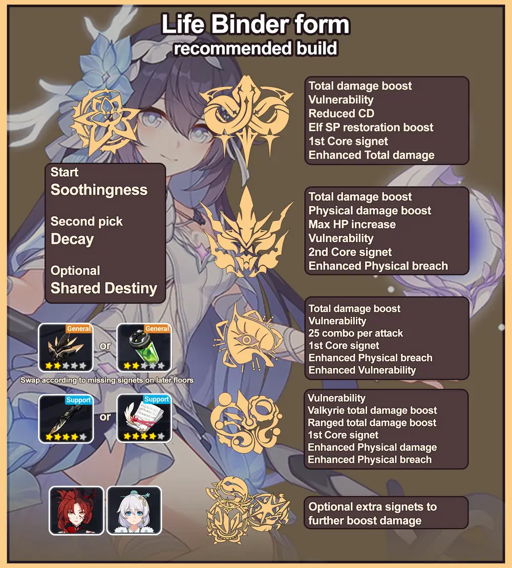 v6.8 Herrscher of Rebirth Elysian Realm guide Honkai Impact 3rd | HoYoLAB