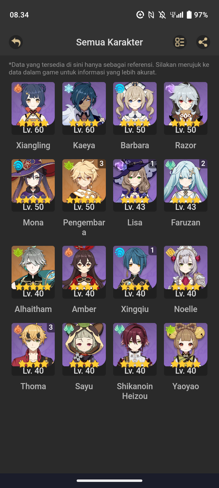 mau naikin level karakter tapi bingung mau karakter yang mana Genshin Impact | HoYoLAB