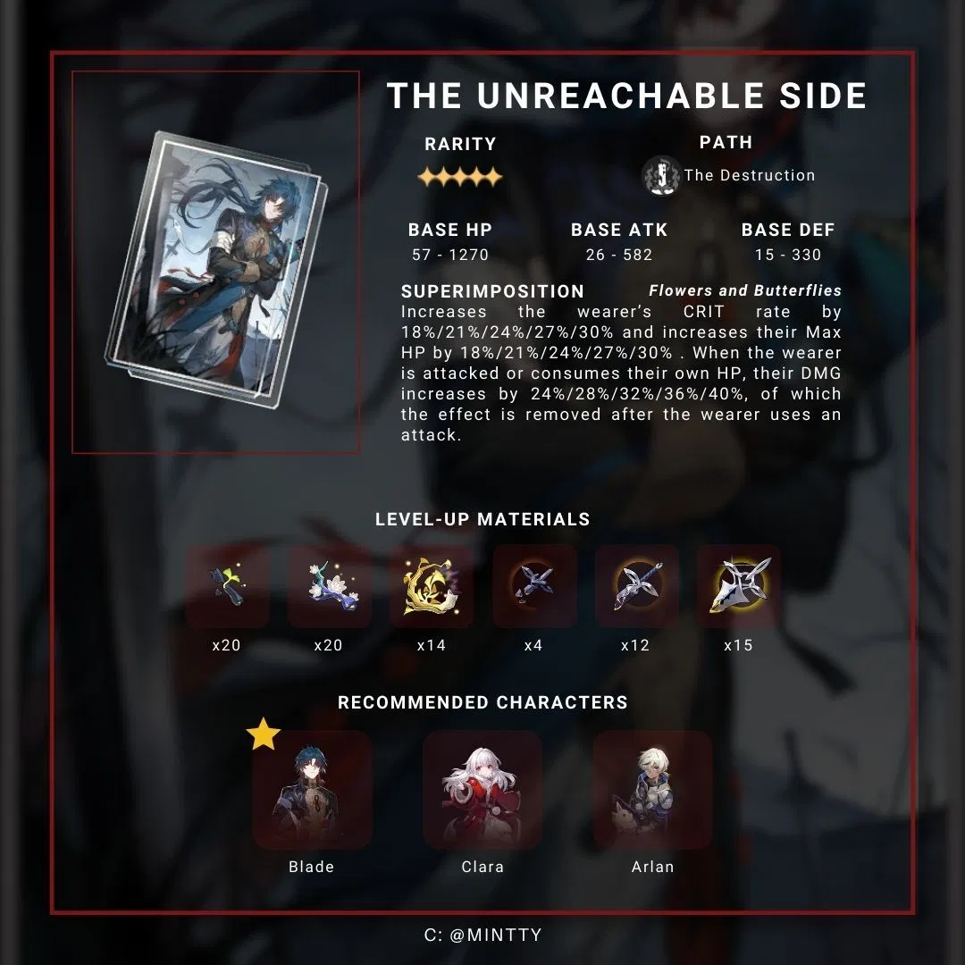 THE UNREACHABLE SIDE - LIGHT CONE GUIDE (V1.2) [HONKAI: STAR RAIL ...