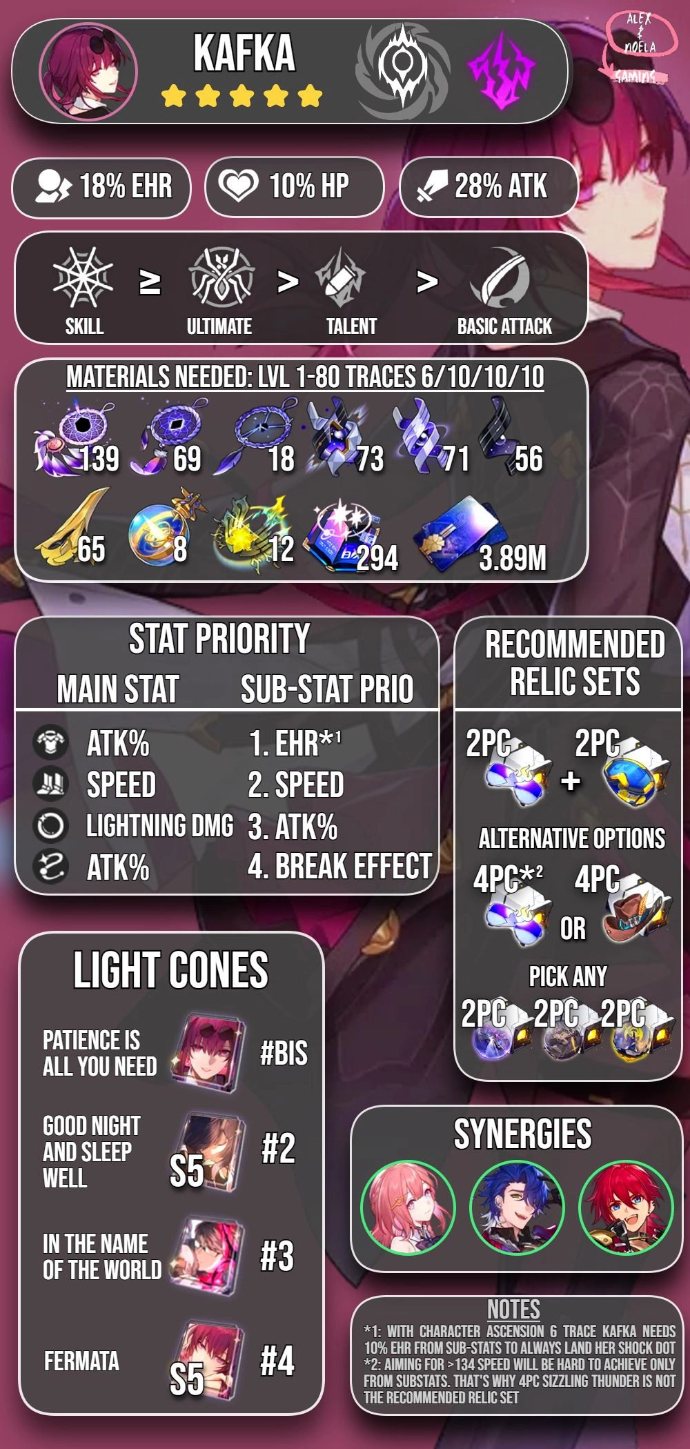 Complete Kafka Guide | Best F2P Teams, Builds and Lightcones Guide & Showcase | StarRail1.2 ...