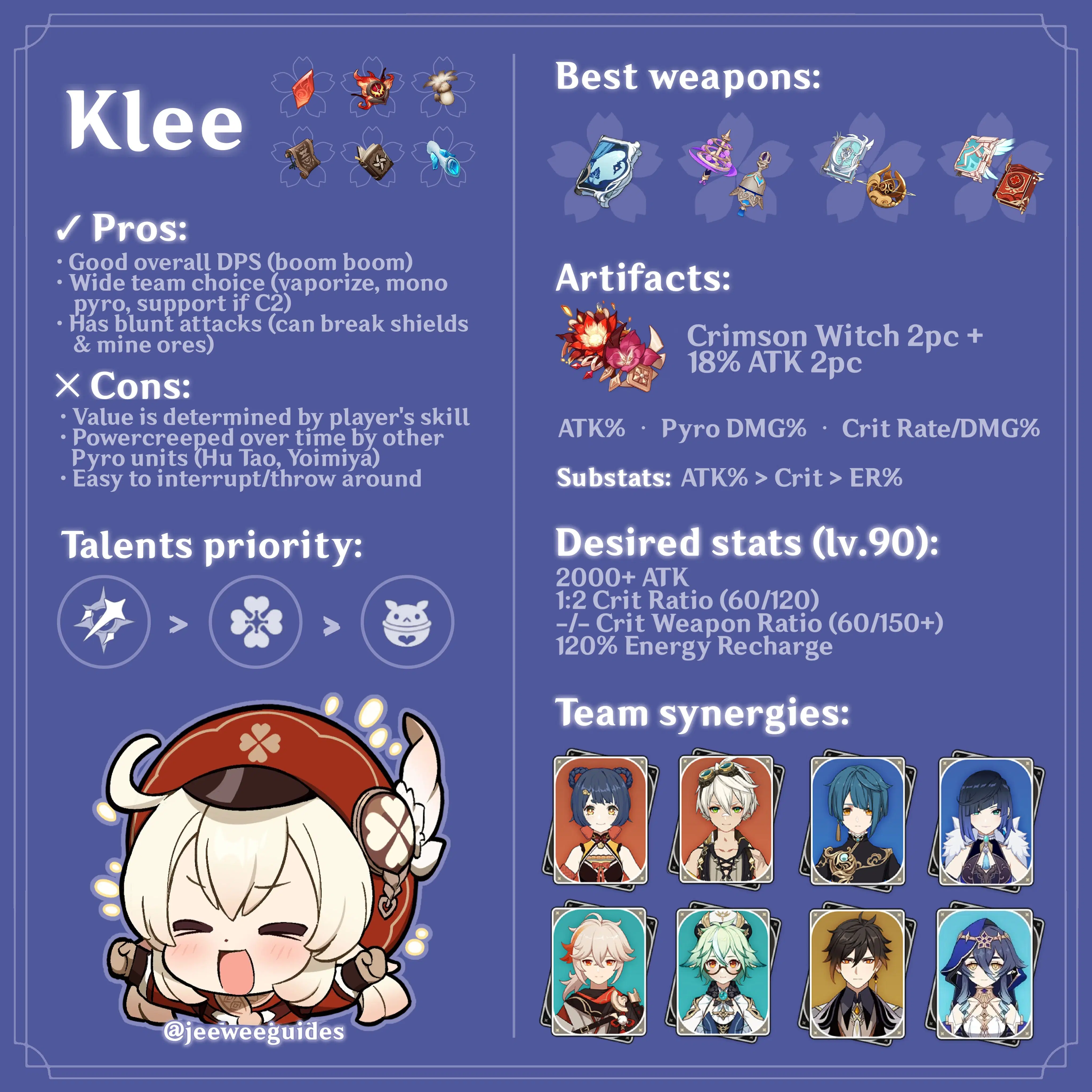 [3.8.] Phase I Banners Quick Guides | Eula, Klee, Mika, Thoma, Razor ...