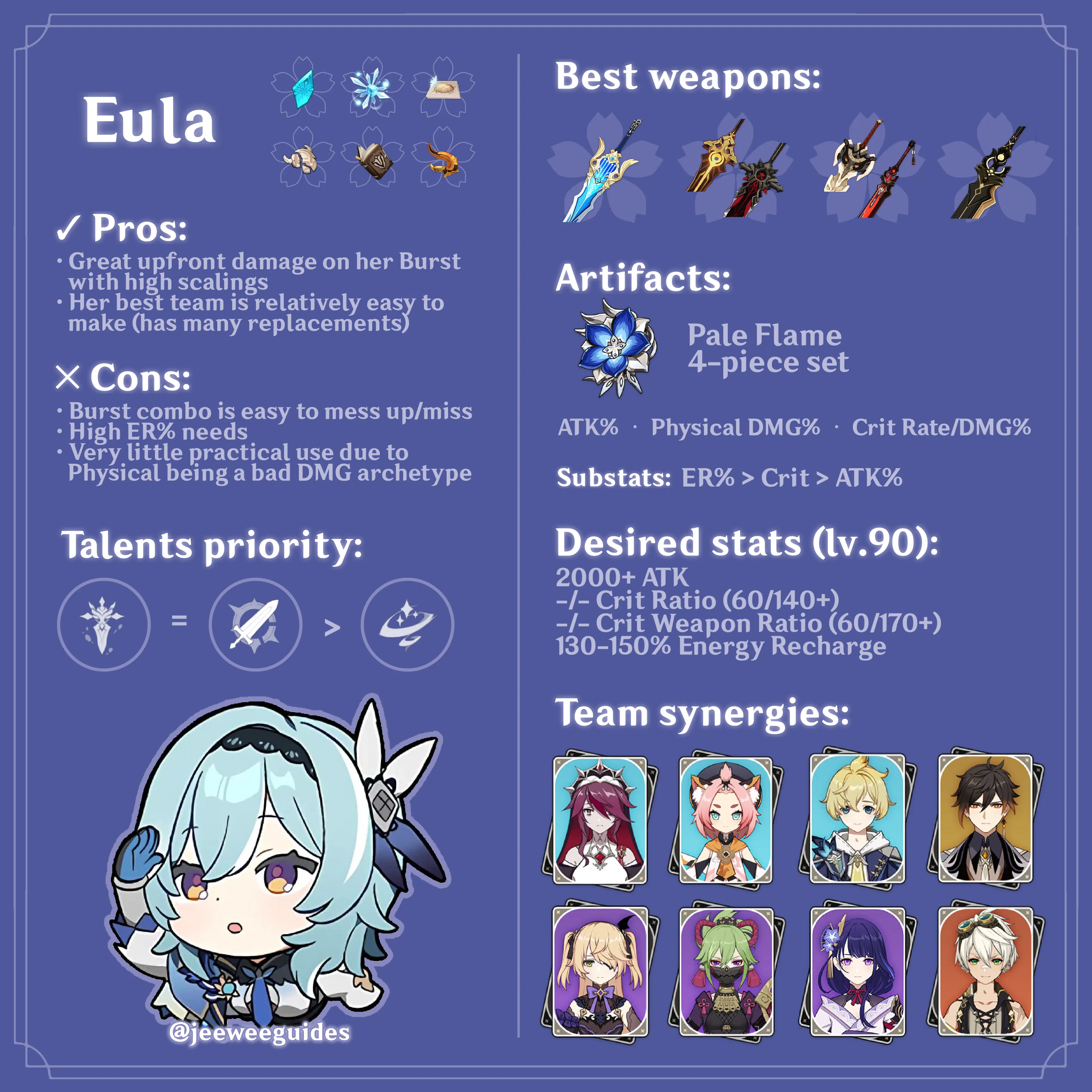 [3.8.] Phase I Banners Quick Guides | Eula, Klee, Mika, Thoma, Razor ...