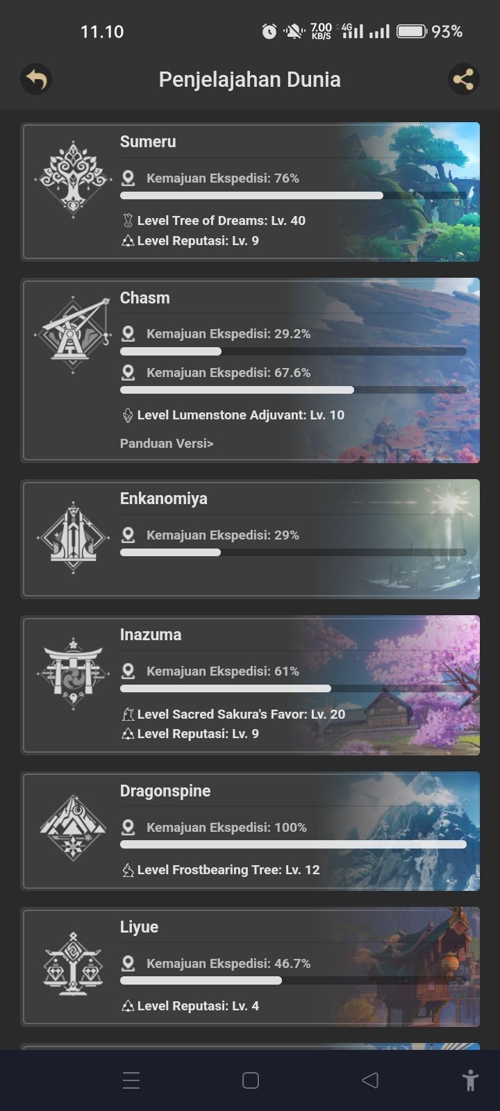 modal nekad Genshin Impact | HoYoLAB