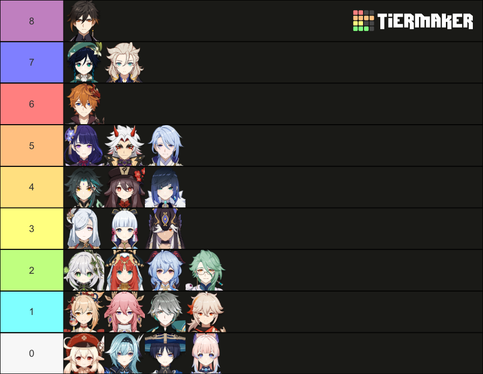 Waiting list since last rerun v3.8 Genshin Impact | HoYoLAB