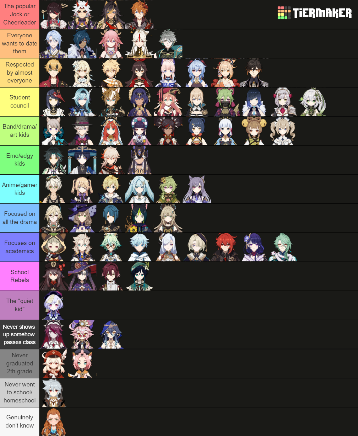 Teirlist, based off of Genshin characters in a Highschool setting ...