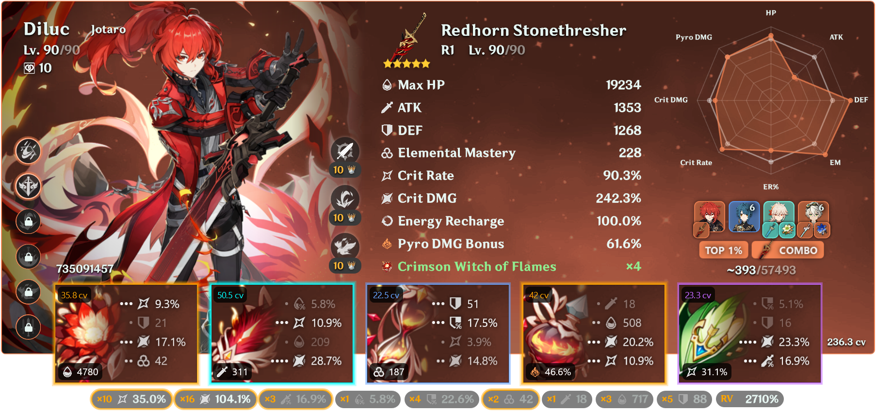 Diluc build update #3 (Didn't expect it to happen so soon!) Genshin ...