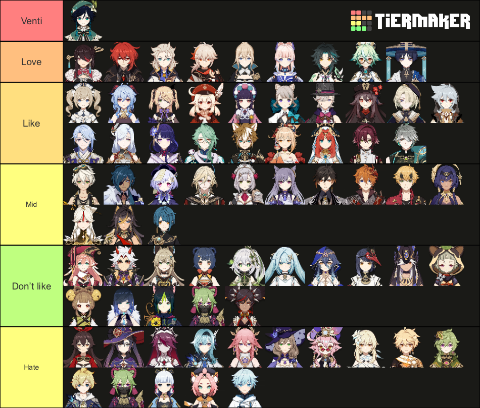 Tier List Genshin Impact | HoYoLAB