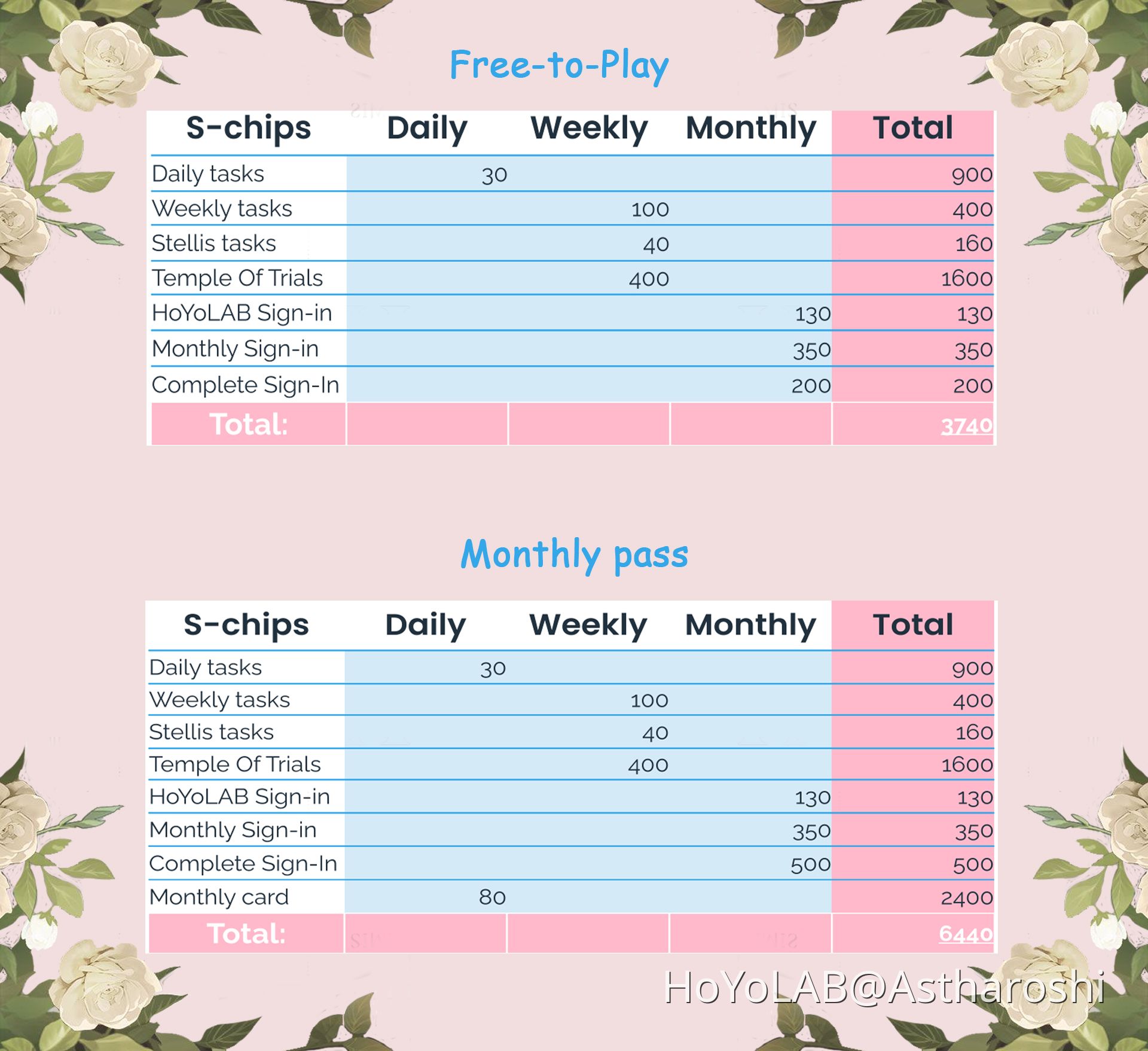 Upcoming events What to expect S-chip calculation Spoiler UPDATED Tears ...