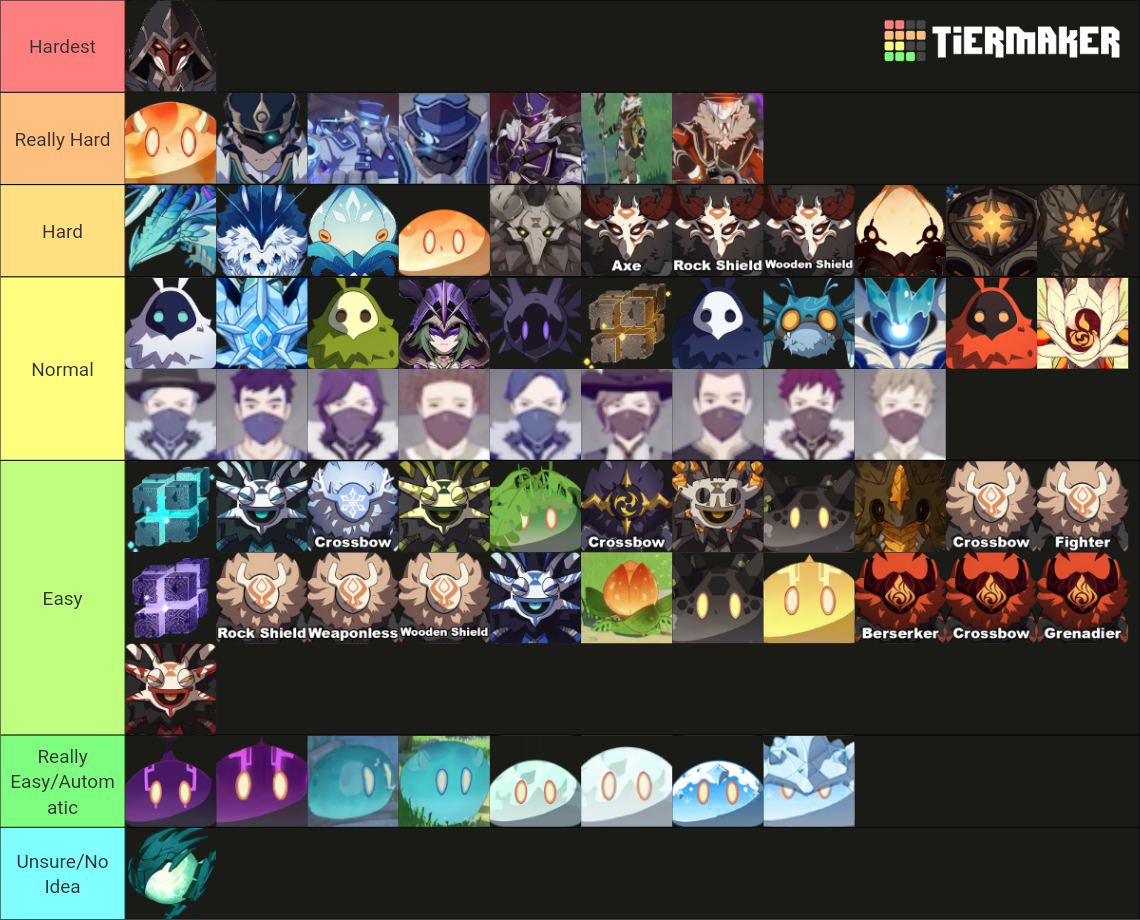 Genshin Impact Enemy Tierlist Genshin Impact | HoYoLAB