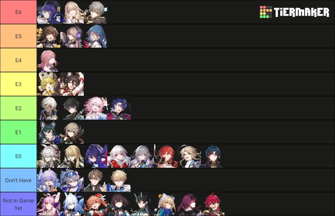 HSR Character Eidolon Chart Honkai: Star Rail | HoYoLAB
