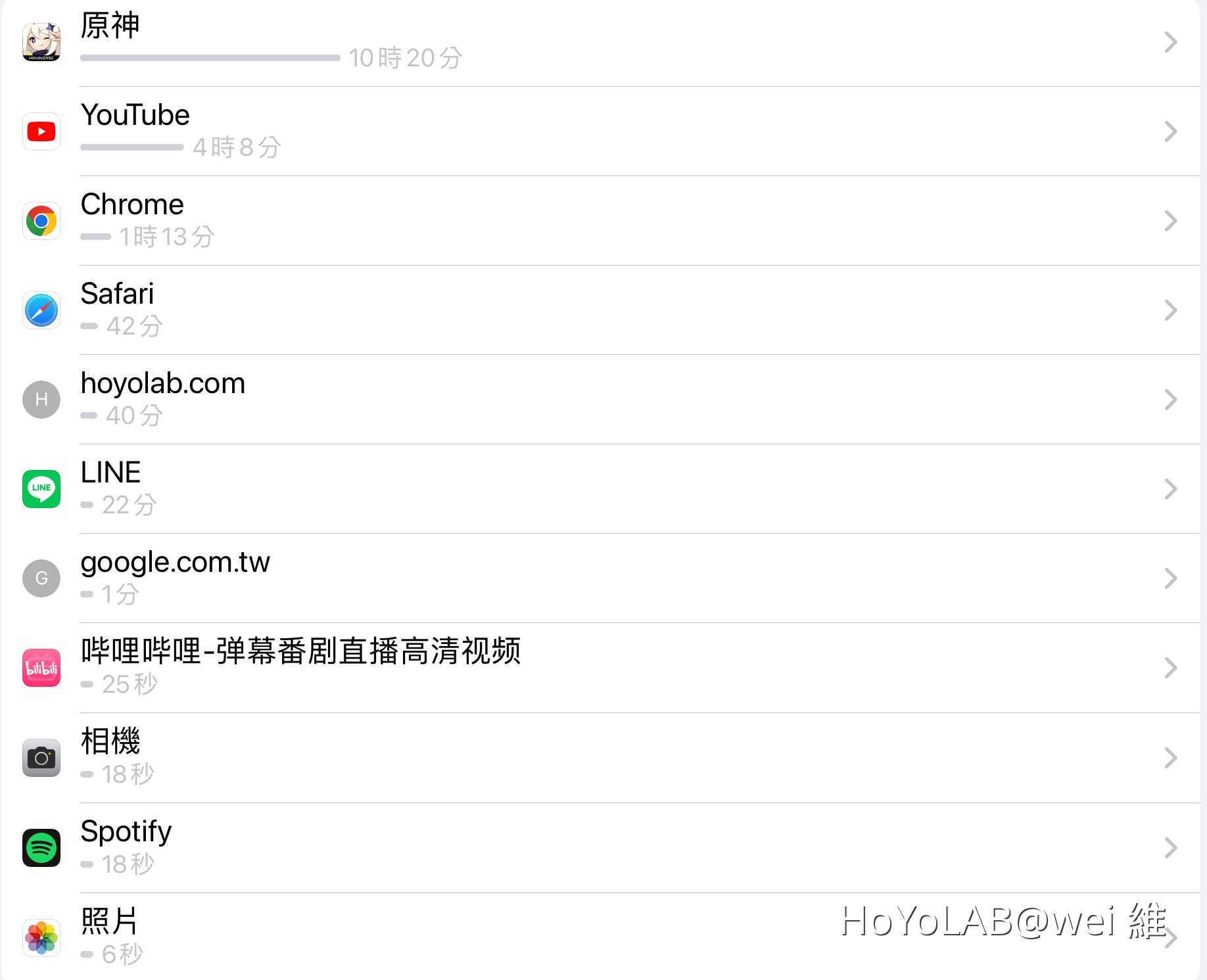 咳咳 Genshin Impact | HoYoLAB