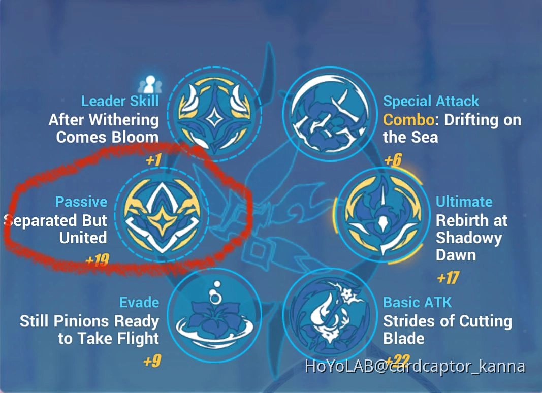 v6.8 - Herrscher of Rebirth Guide Honkai Impact 3rd | HoYoLAB