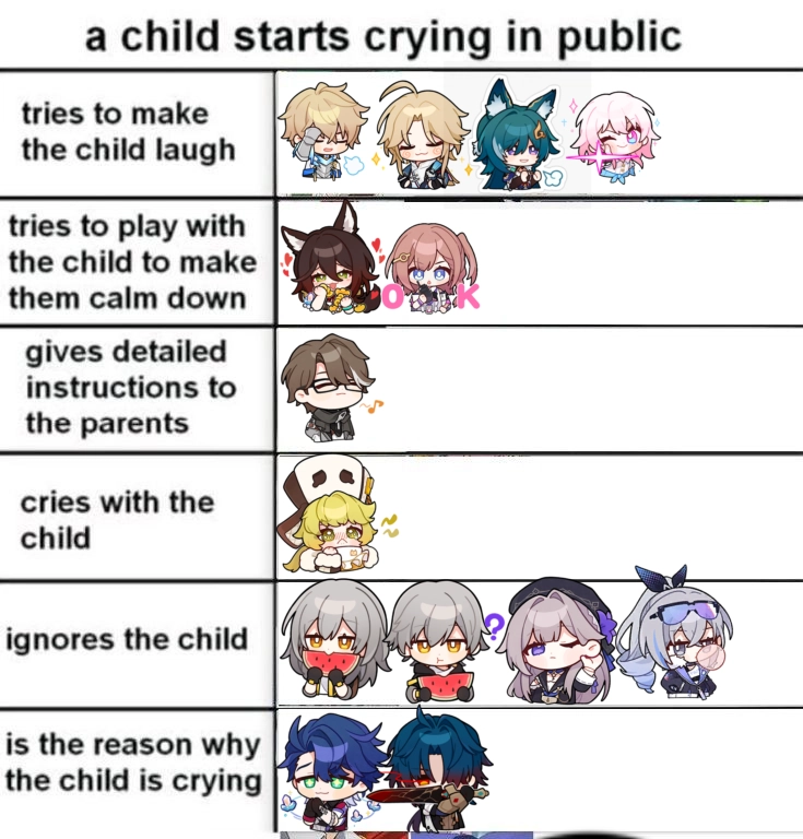 When a child starts to cry Honkai: Star Rail | HoYoLAB
