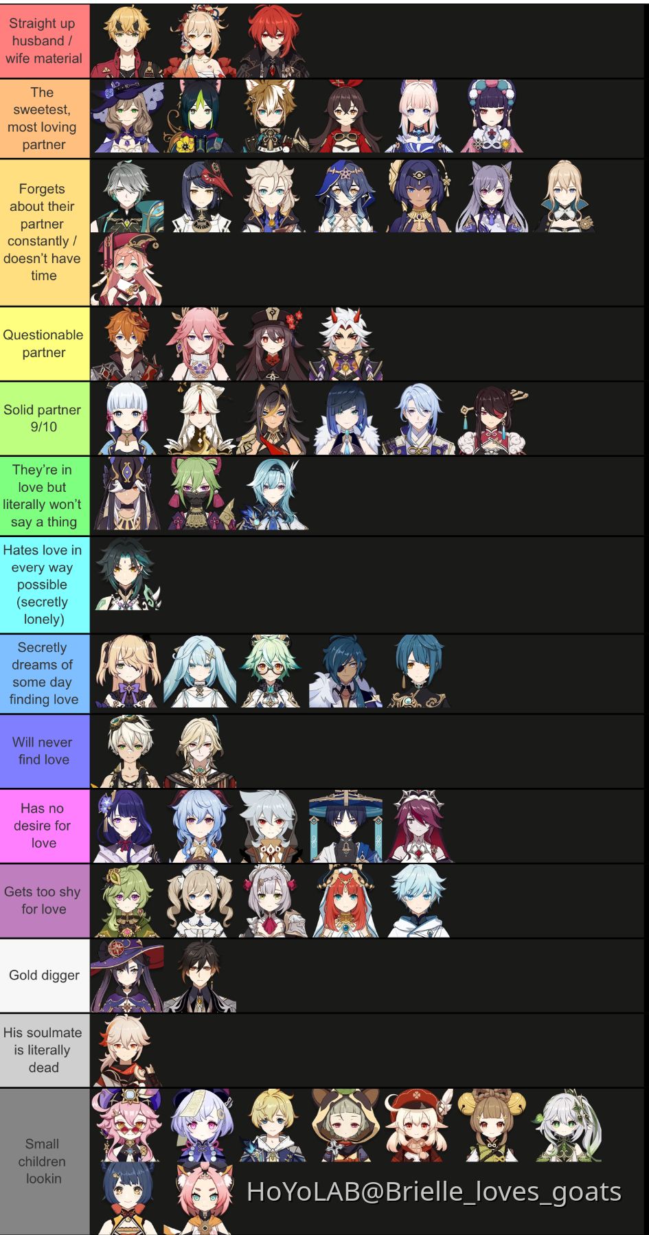 Genshin Impact characters as partners (My view!) Genshin Impact | HoYoLAB