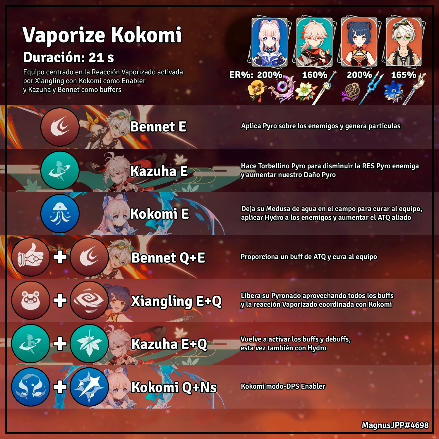 Vaporize - Kokomi Kazuha Xiangling Bennet Genshin Impact | HoYoLAB