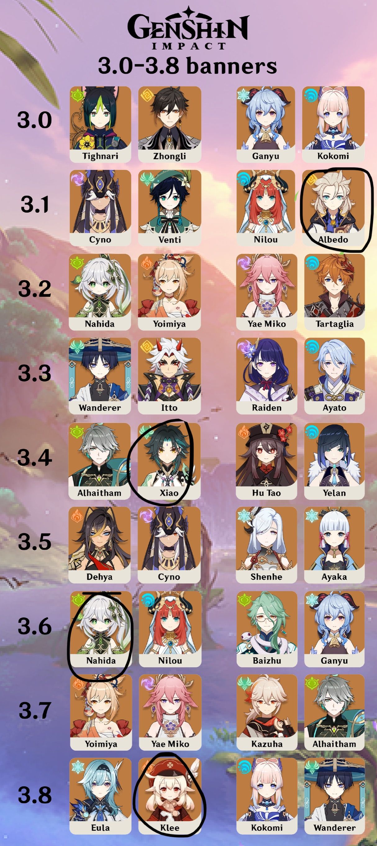 Who I got in the past banners!! Genshin Impact | HoYoLAB