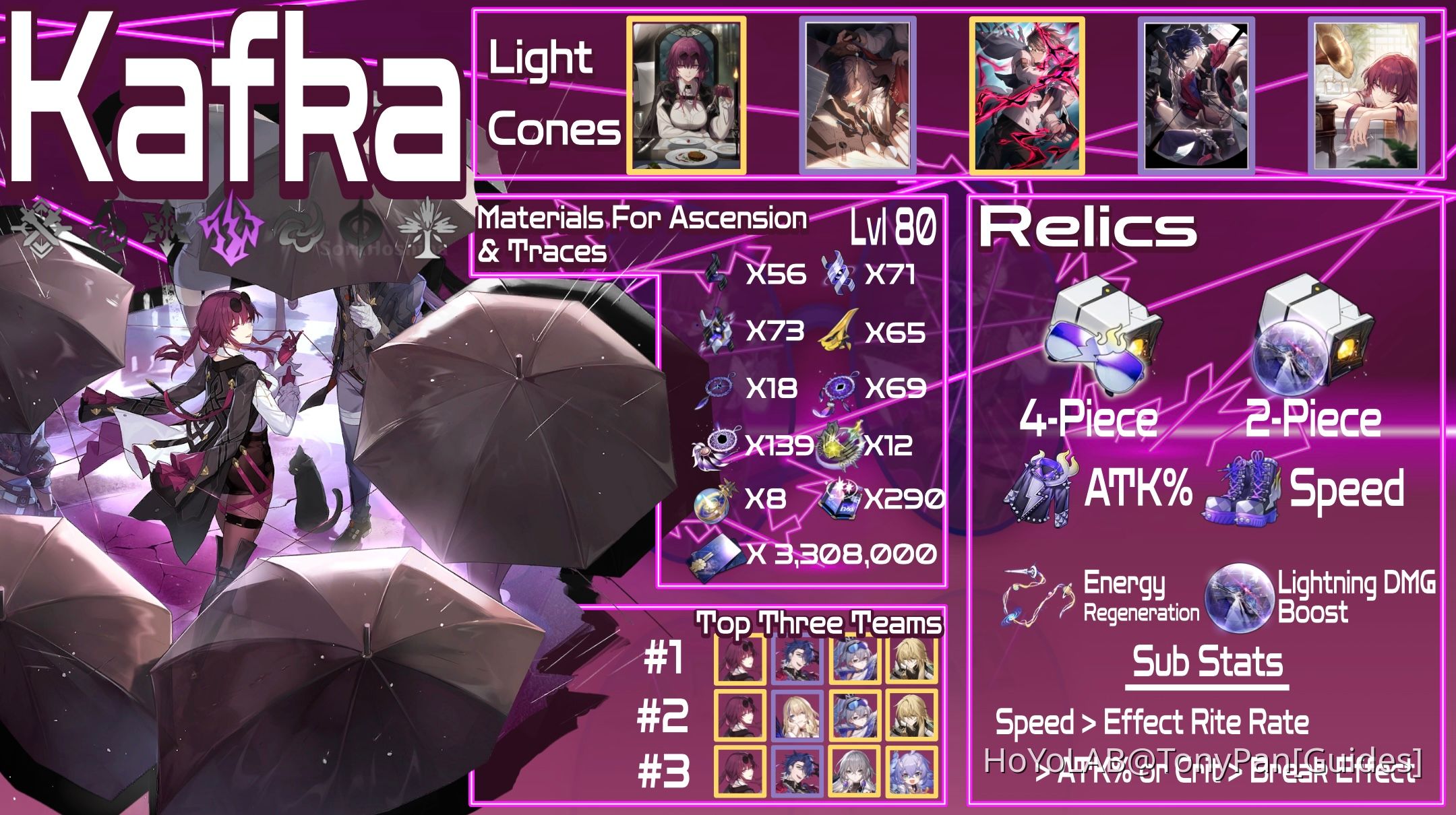 Kafka Character Guide/Build [v1.2] NEW DOT Lighting Nihility Character Honkai: Star Rail | HoYoLAB