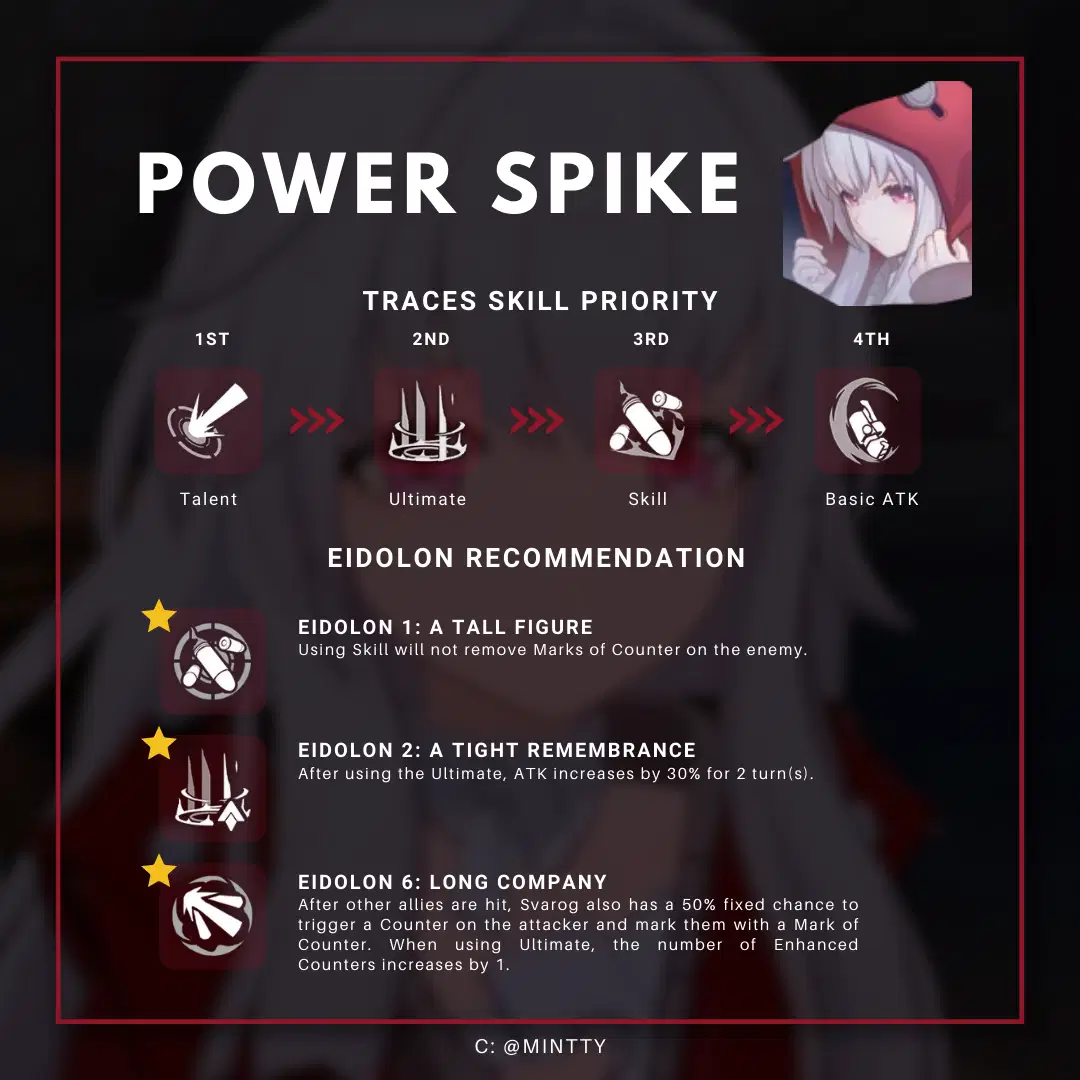 CLARA - CHARACTER BUILD GUIDE (V1.2) [HONKAI: STAR RAIL] Honkai: Star ...