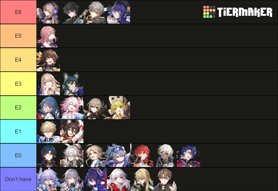 Character Eidolons Tier List! Honkai: Star Rail | HoYoLAB