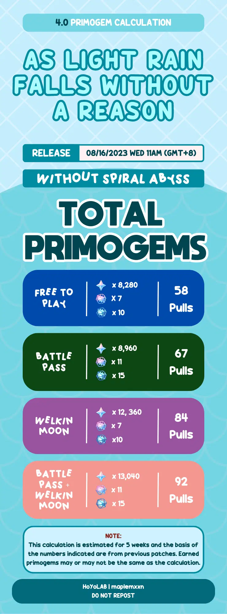 Ver 4.0 Primogem Calculation Genshin Impact | HoYoLAB