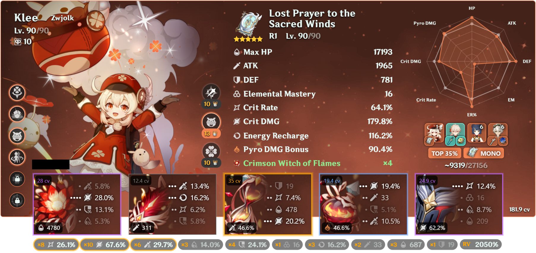 Adjusting my Klee build until akasha.cv shows me the highest rank I can ...