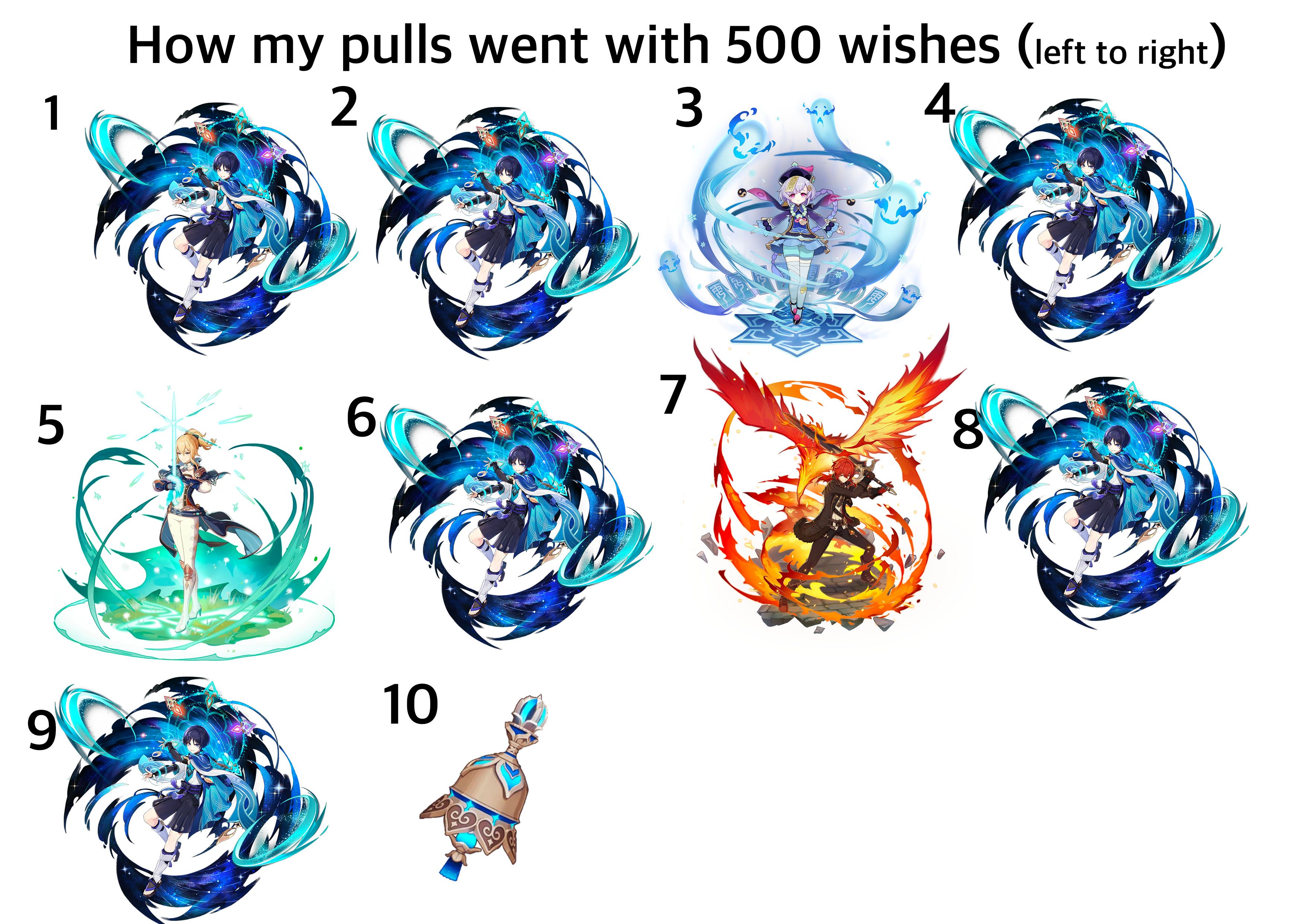 C6 R1 Wanderer pulls Genshin Impact | HoYoLAB