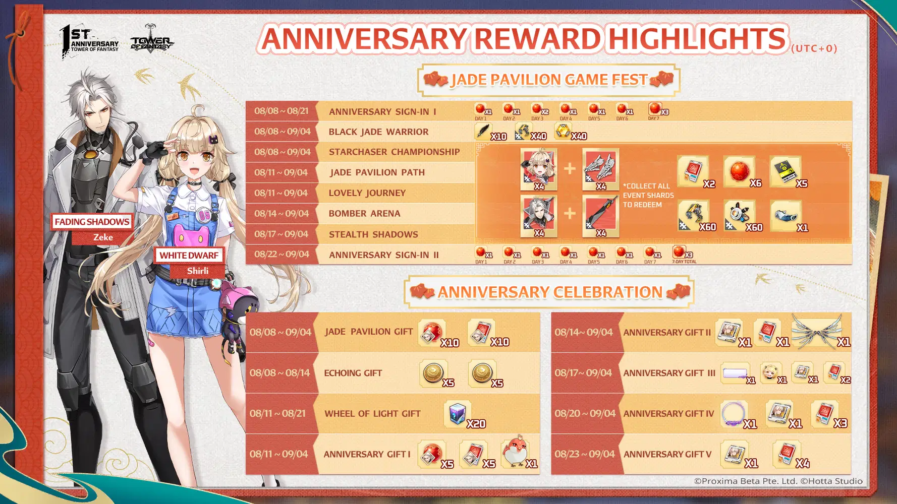 Tower of Fantasy Global 1st Anniversary Celebration Rewards Genshin ...