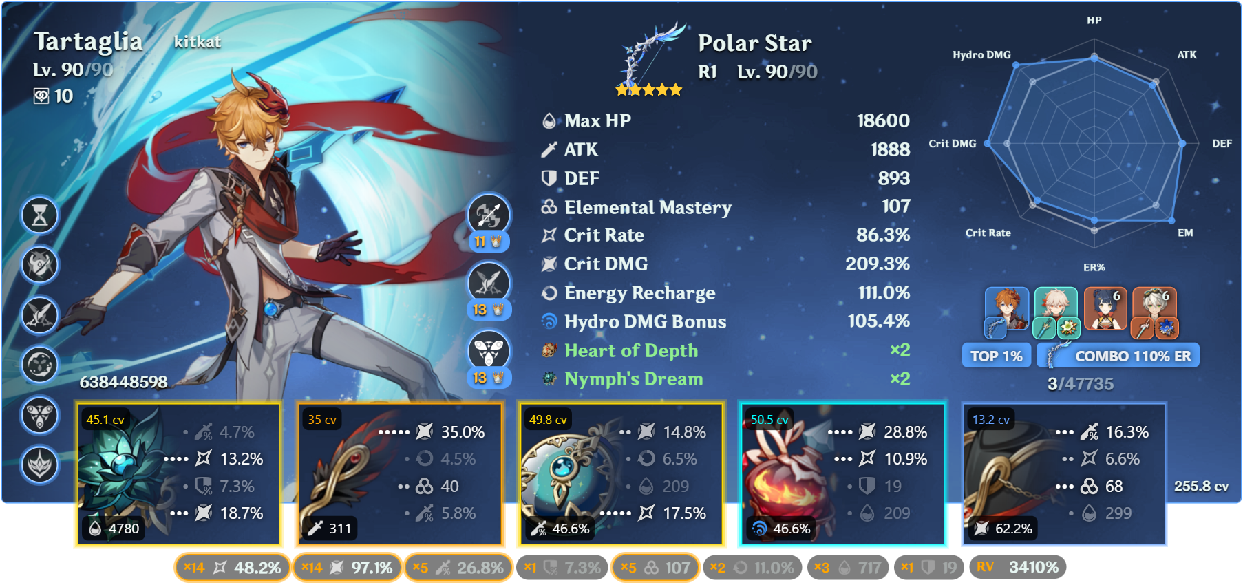 childe rank 3 Genshin Impact | HoYoLAB