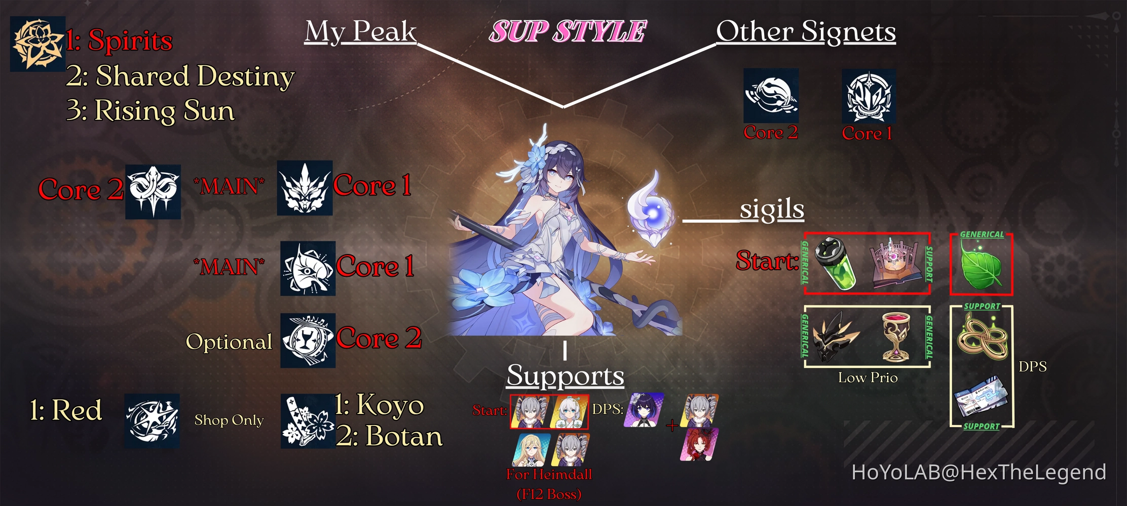 HI3 Beta v6.8: Elysian Realm guide Honkai Impact 3rd | HoYoLAB