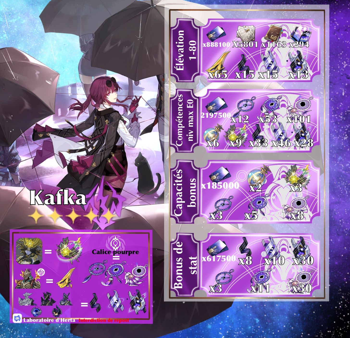 [StarRail1.2] Fiche de farm sur Kafka Honkai: Star Rail | HoYoLAB