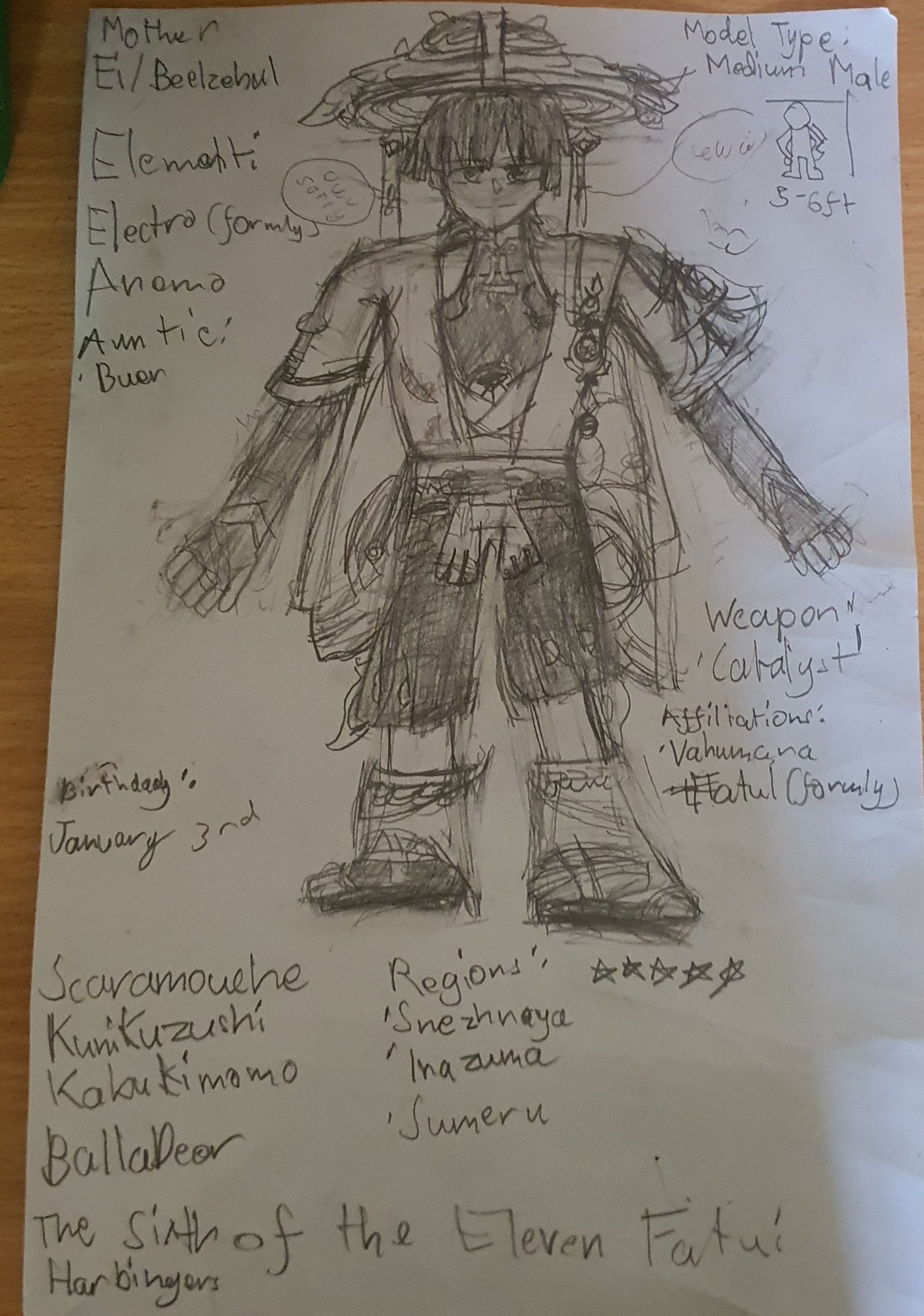 Wanderer fan art Genshin Impact | HoYoLAB