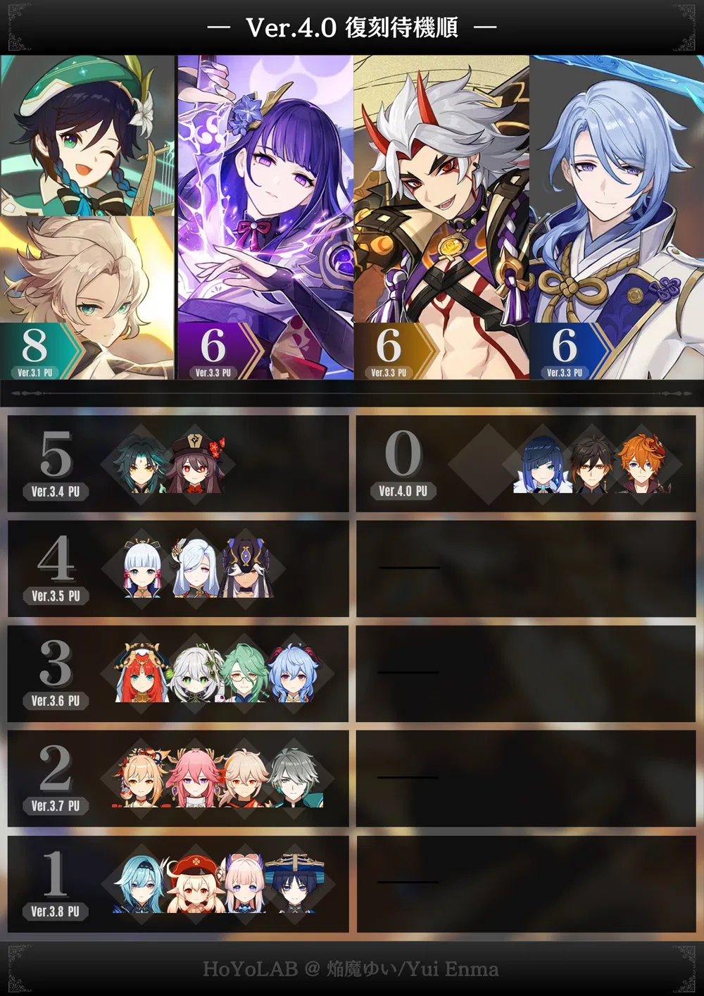 HoYoLAB - Official Community