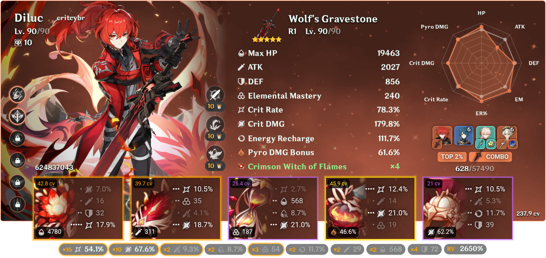 top 2% F2P Diluc build Genshin Impact | HoYoLAB