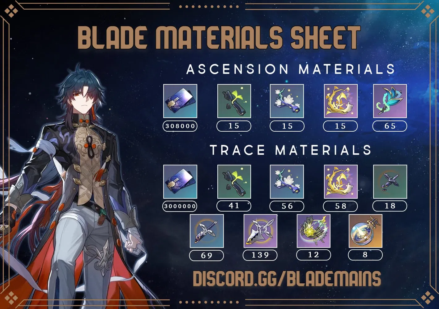 BLADE SIMPLE GUIDE: Best Blade Build, Light Cones, Relics, Teams & Much ...