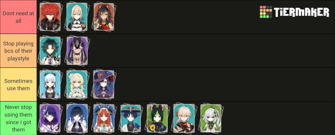 My 5 stars tierlist Genshin Impact | HoYoLAB