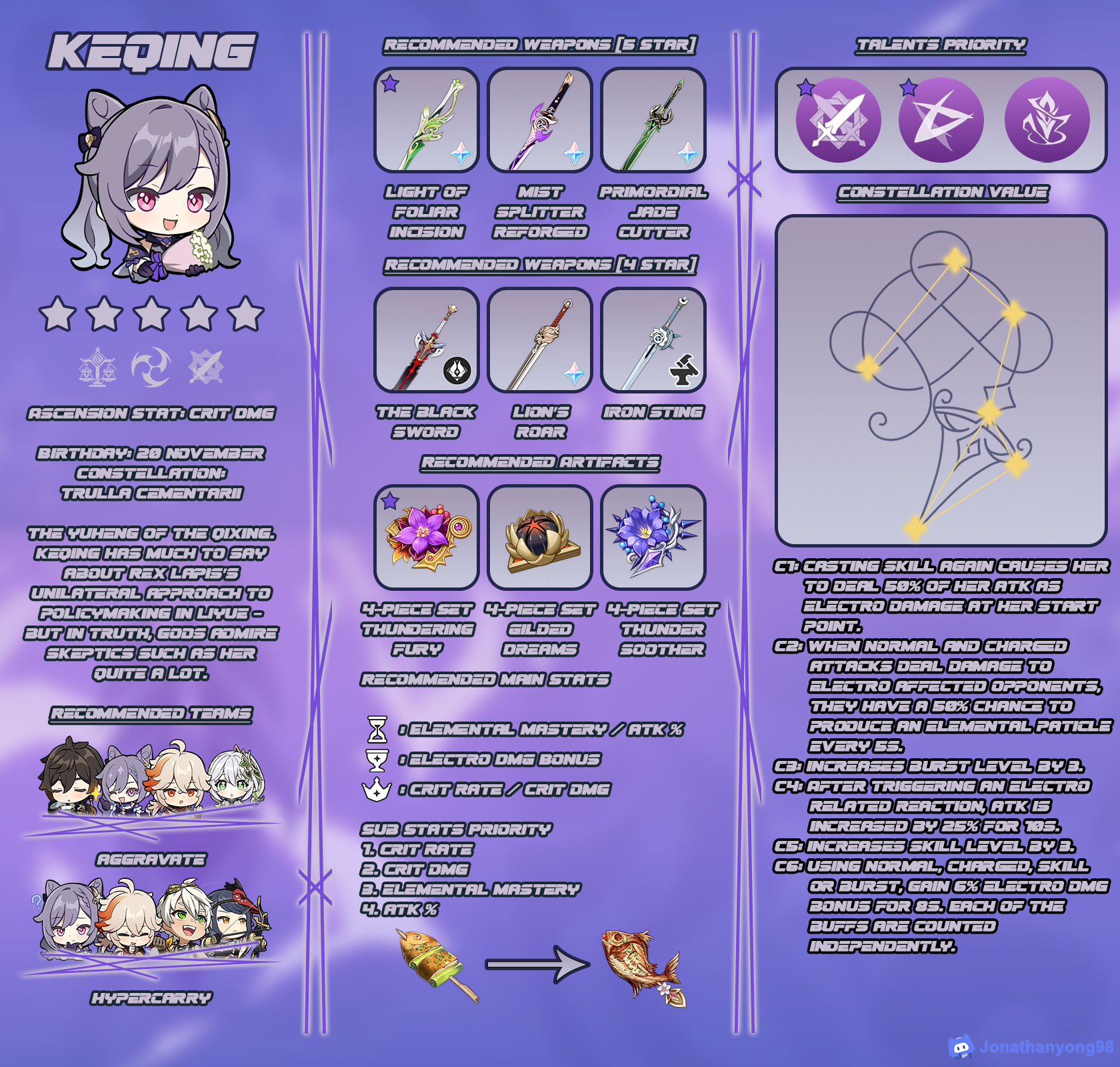 Keqing Build Guide Genshin Impact | HoYoLAB