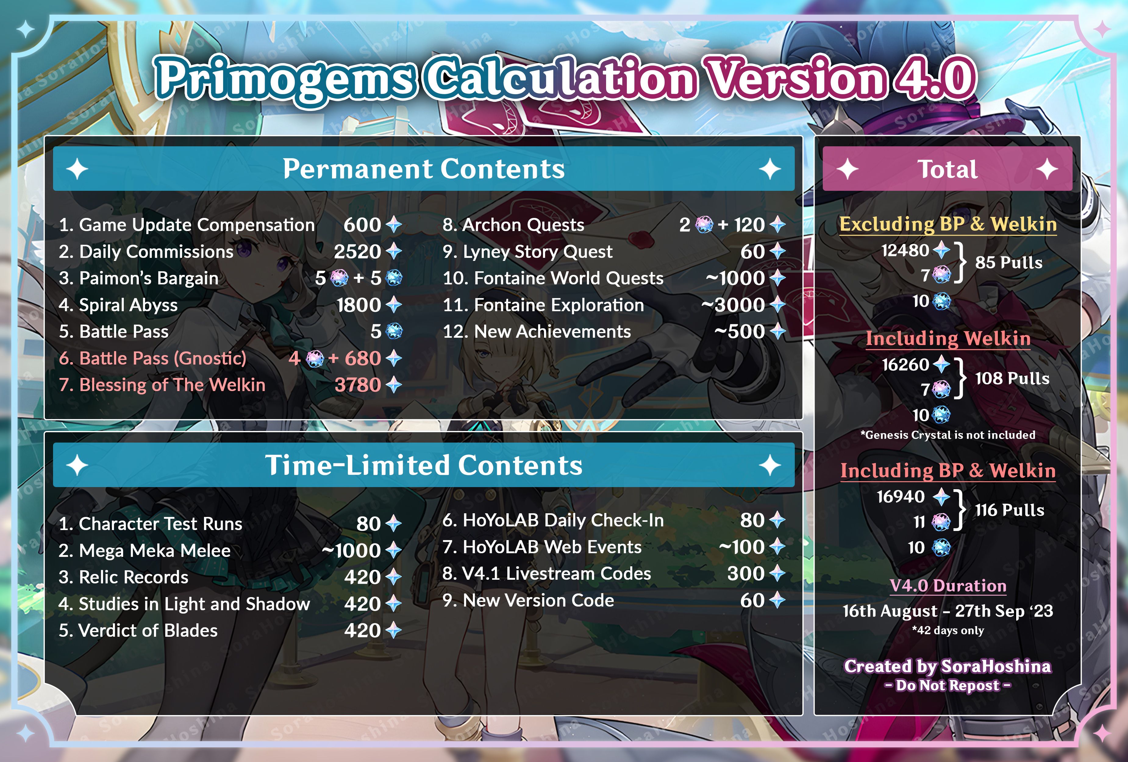 V4 0 Primogems Calculation For Version 4 0 Genshin Impact HoYoLAB V4 0 Primogems Calculation For Version 4 0 Genshin Impact HoYoLAB