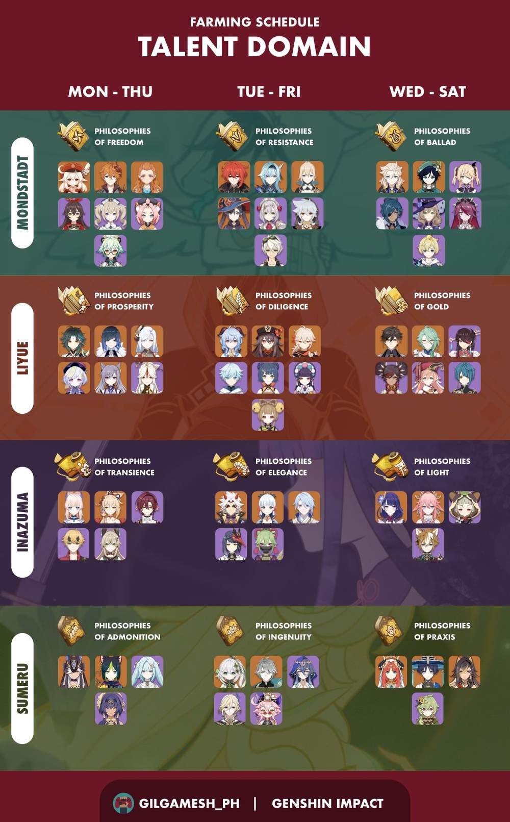 3.8 Talent Domain Schedule : Overflowing Mastery Guide Genshin Impact ...