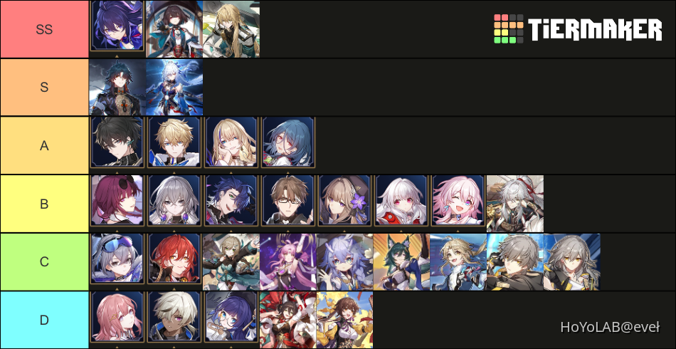 HSR Personality Tier list~ Honkai: Star Rail | HoYoLAB