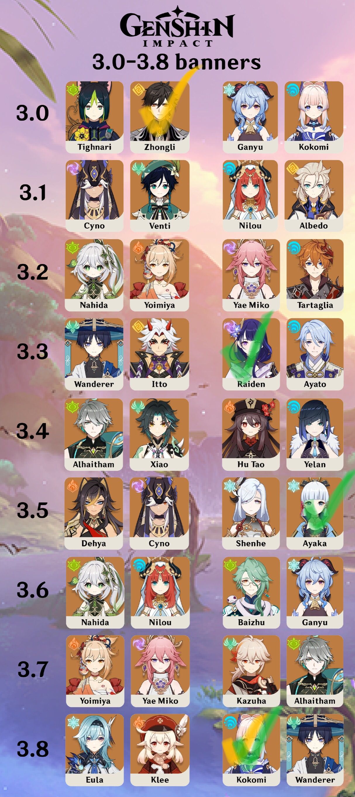 Mark the characters you got from version 3.x Genshin Impact | HoYoLAB