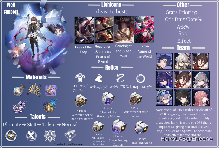 In Depth Welt Sub DPS Guide Ver 1.2 Honkai: Star Rail | HoYoLAB