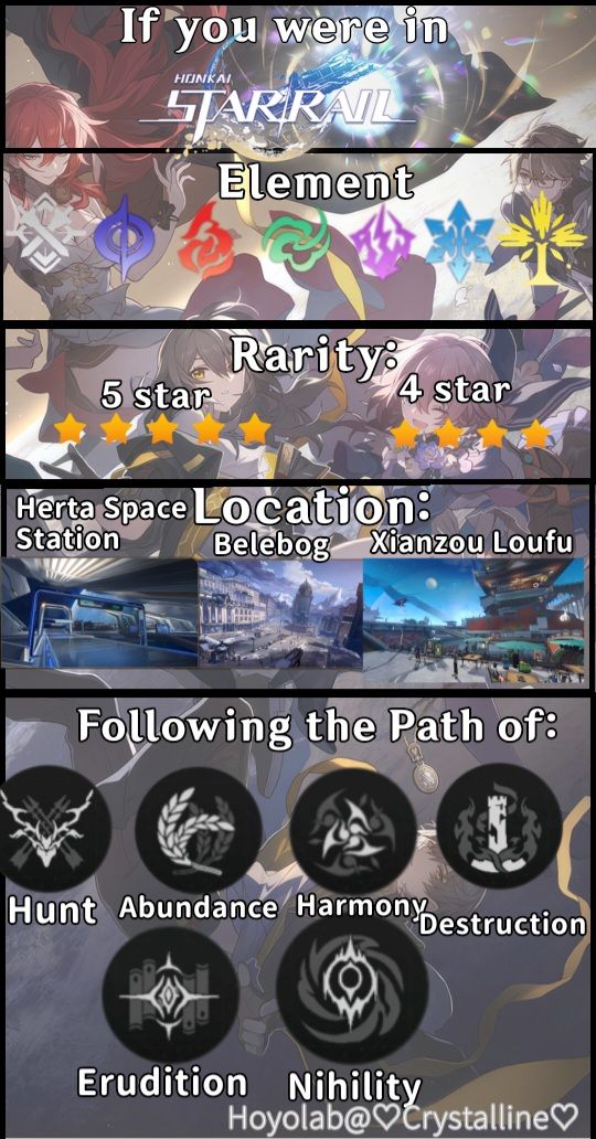 I made this HSR template called, "If I was in Honkai star rail Honkai ...