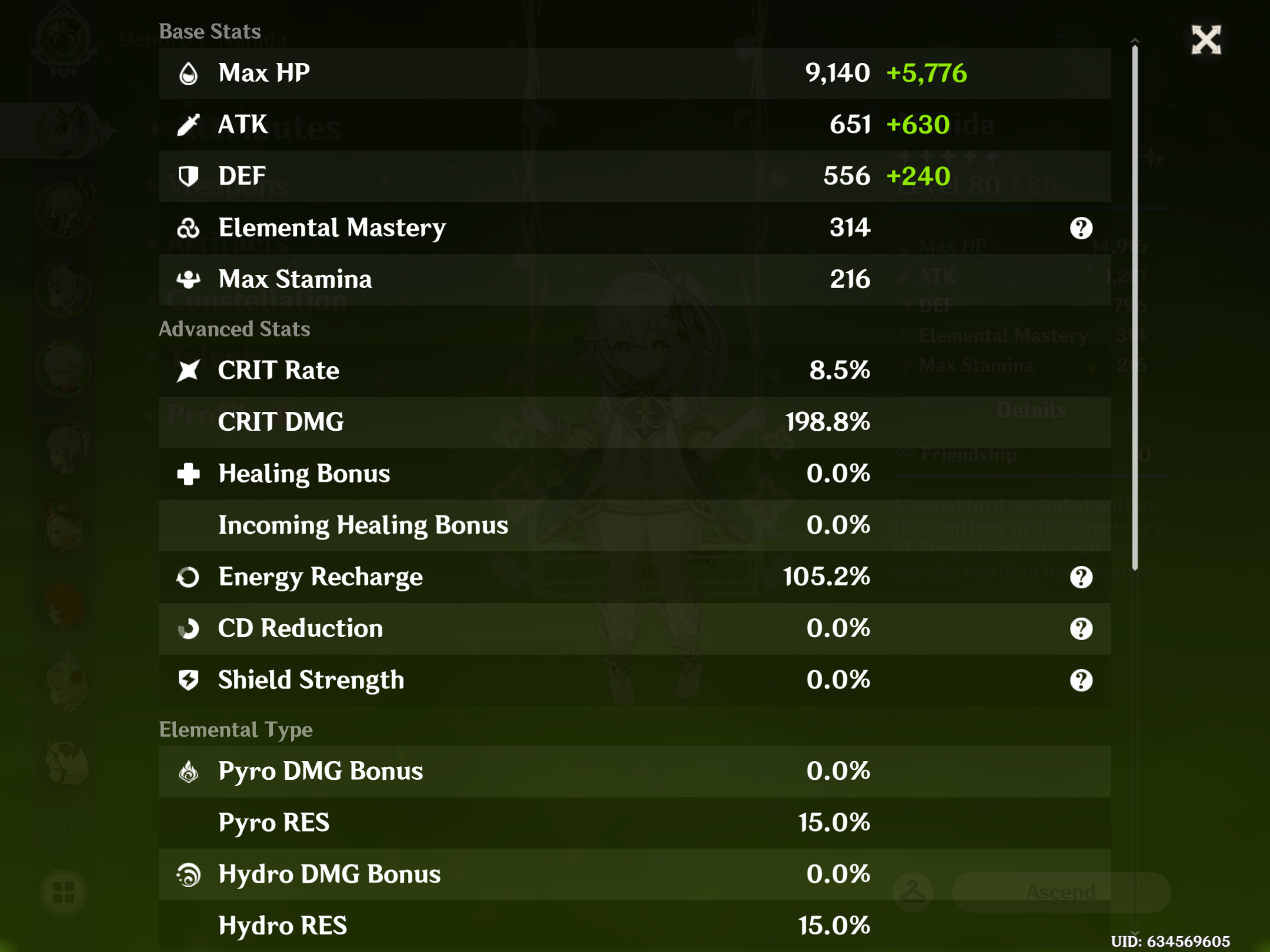 Wow my nahida stats r lookin ..good Genshin Impact | HoYoLAB