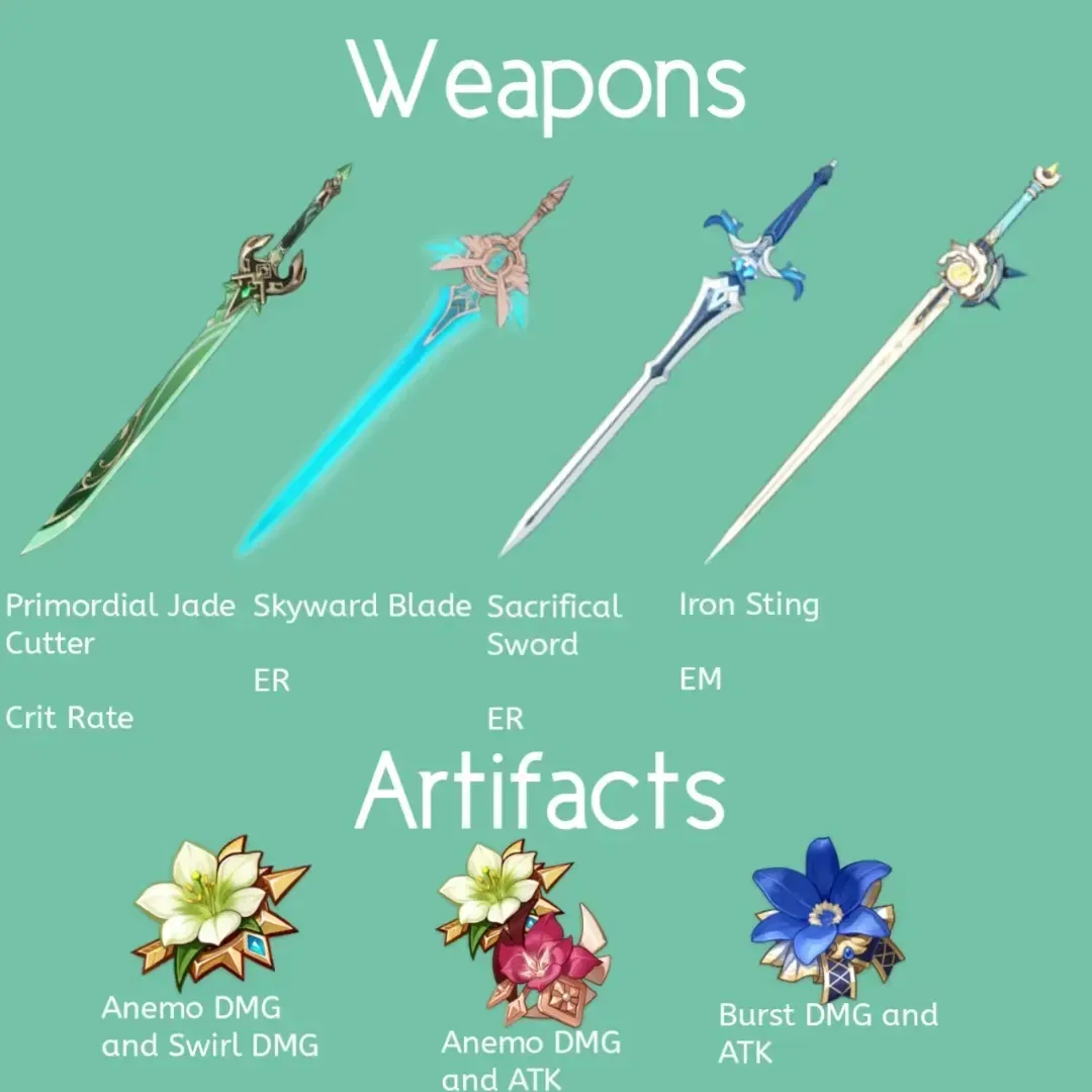 Traveler (Anemo)'s guide Genshin Impact | HoYoLAB